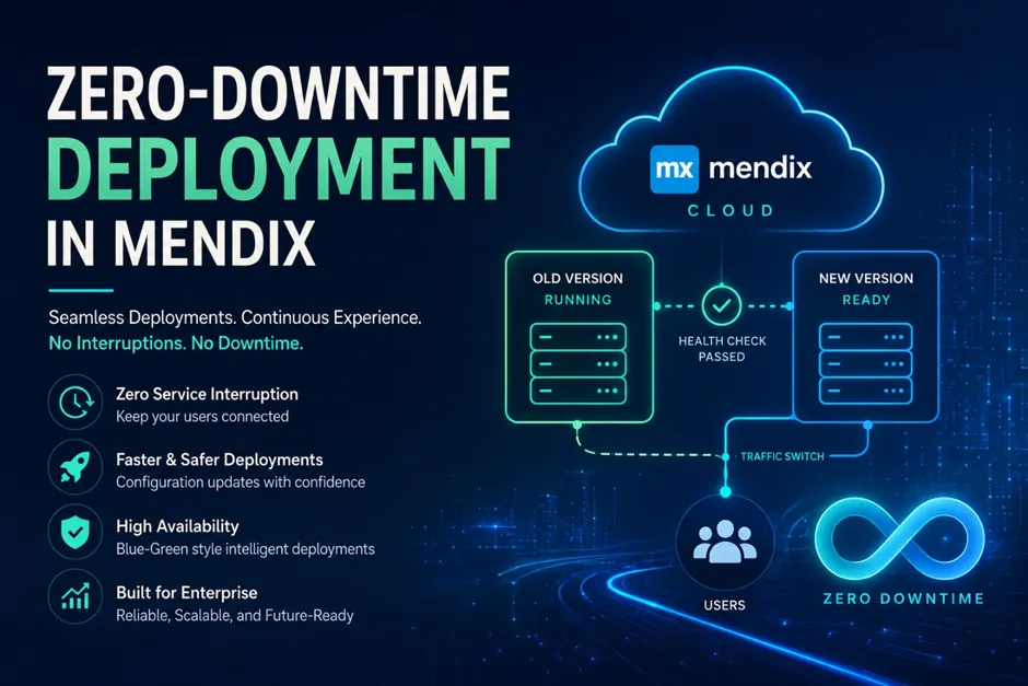 Microflow URLs vs Page URLs in Mendix: A Complete Guide | by ...