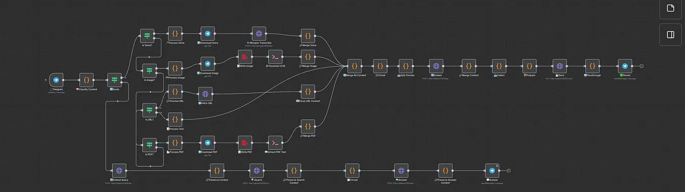 Mastering the n8n Code Node: A Deep Dive into $input.all() vs. $json ...