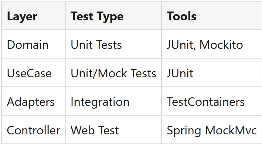 Handling Asynchronous Communication In Microservices With Kafka And Spring Boot By Rahul Soni 5604