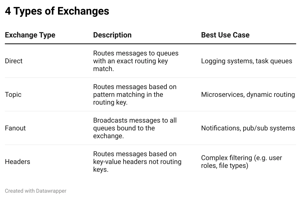 Getting Started With Rabbitmq In Java A Step By Step Guide By 4418