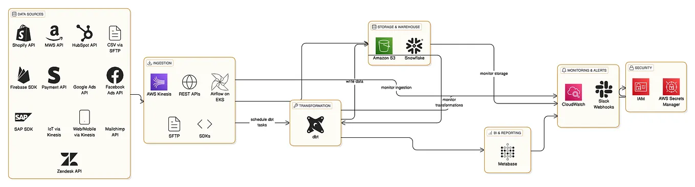 Managing Airflow Pipelines at Scale Using DAG-Factory, Celery Executor ...