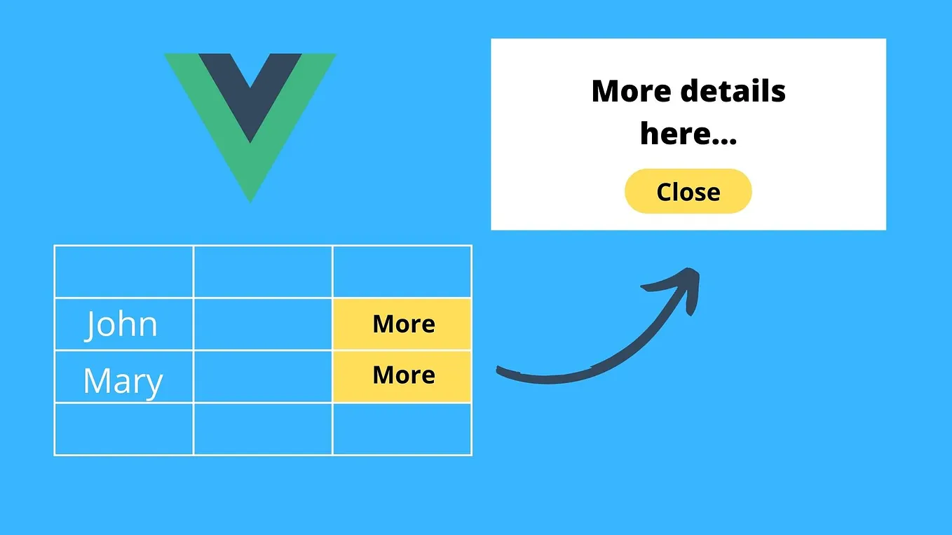 Why and How to Use Mixins in Vue.js | JavaScript in Plain English