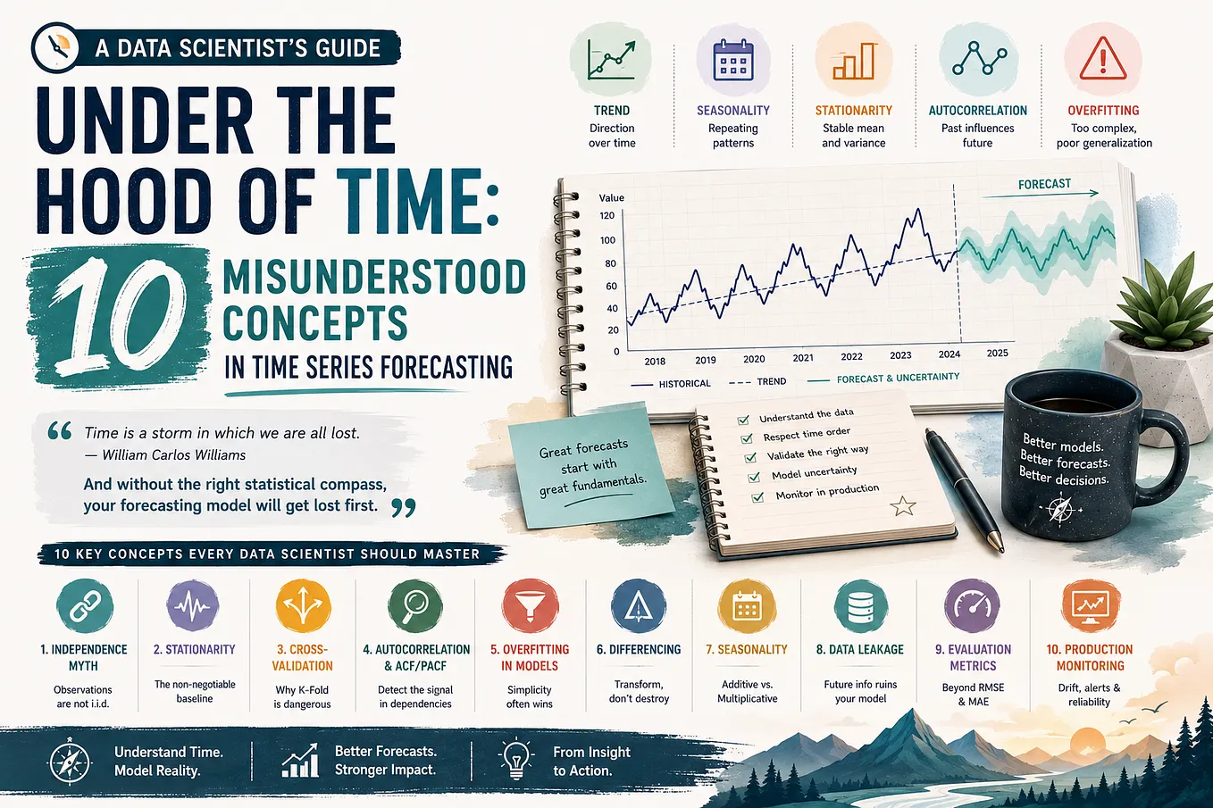 Time Series Analysis with Pandas: A Data Science Series | by ...