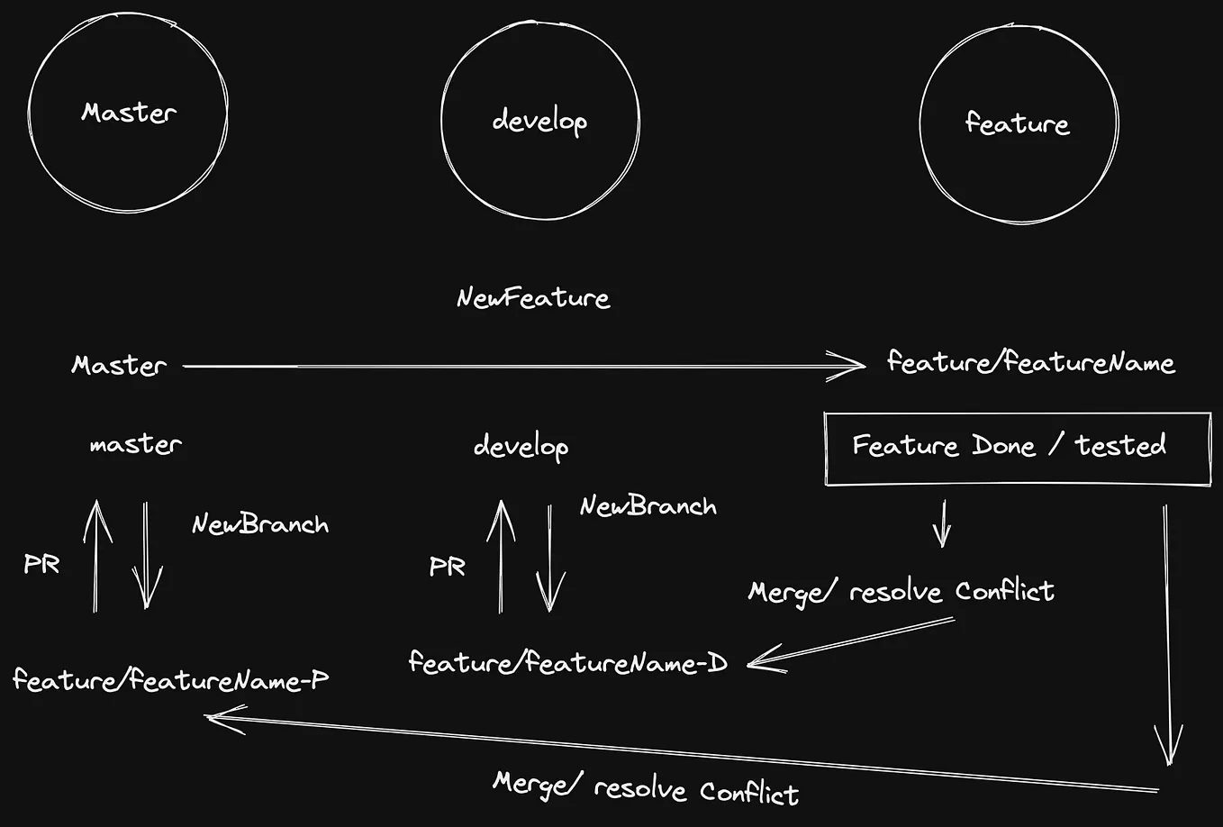 How to Install MongoDB, Node.js, Yarn, PM2, and Nginx on UBUNTU Server ...
