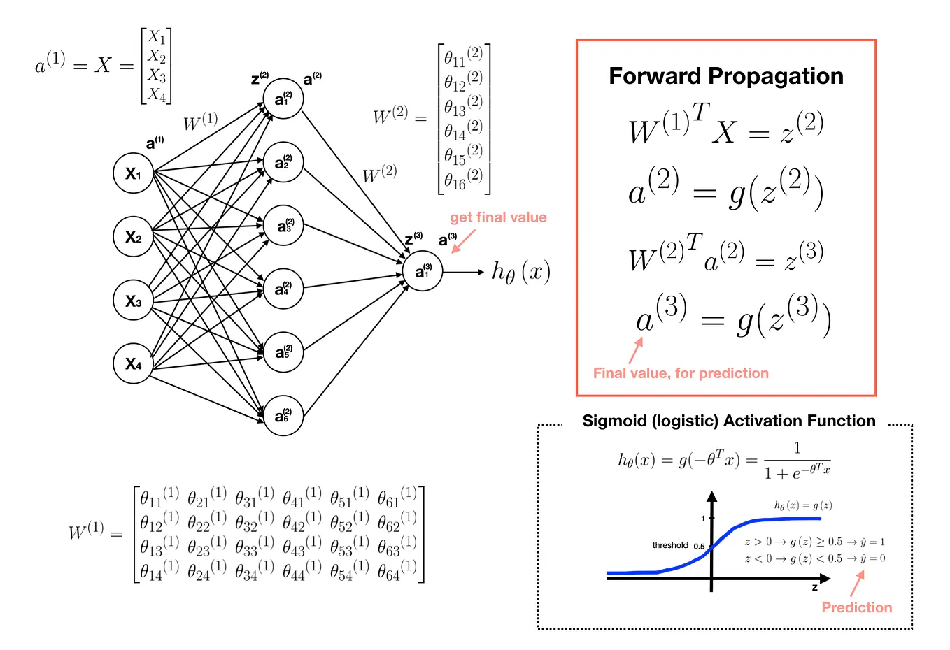 Deep Q-Learning, Part2: Double Deep Q Network, (Double DQN) | by Amber | Medium