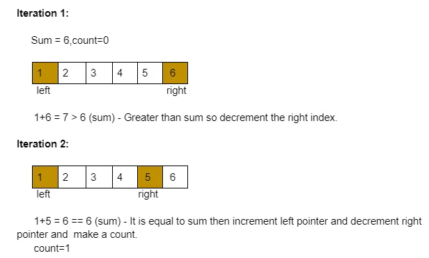Solutions for GeeksForGeeks interview coding question — Strings Part 1 | by Aishwarya S | Medium