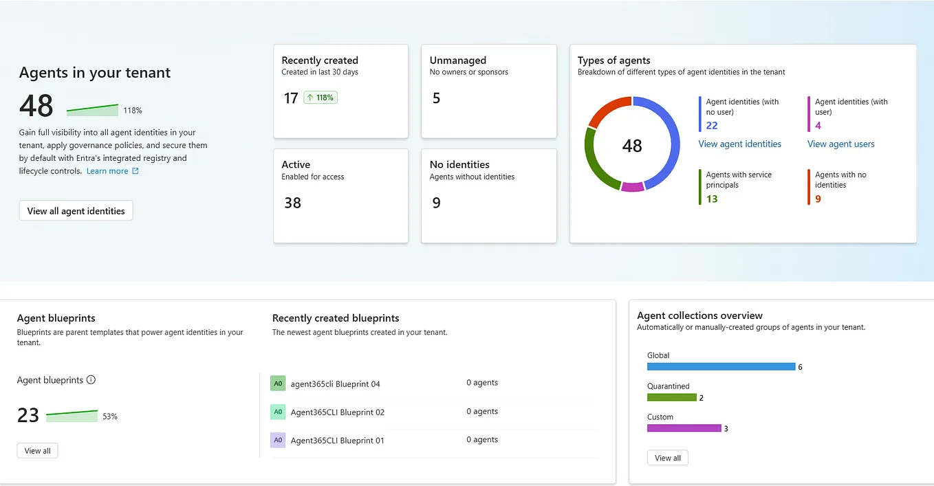 Entra ID — Agent Identity Security products explained | by Derk van der ...