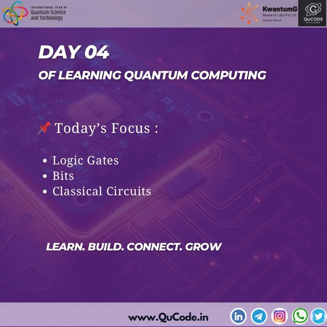Day 7: Quantum Mechanics Basics — Laying the Groundwork | by Srinidhi R ...