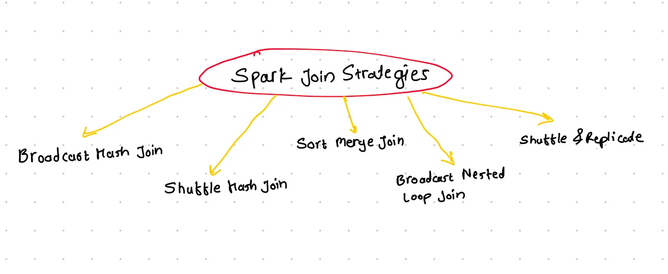 Pyspark Coding Interview Questions By Amit Singh Rathore Dev Genius 1126
