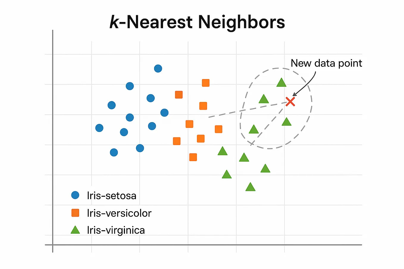 Build a Decision Tree from Scratch on the Titanic Dataset — No scikit ...