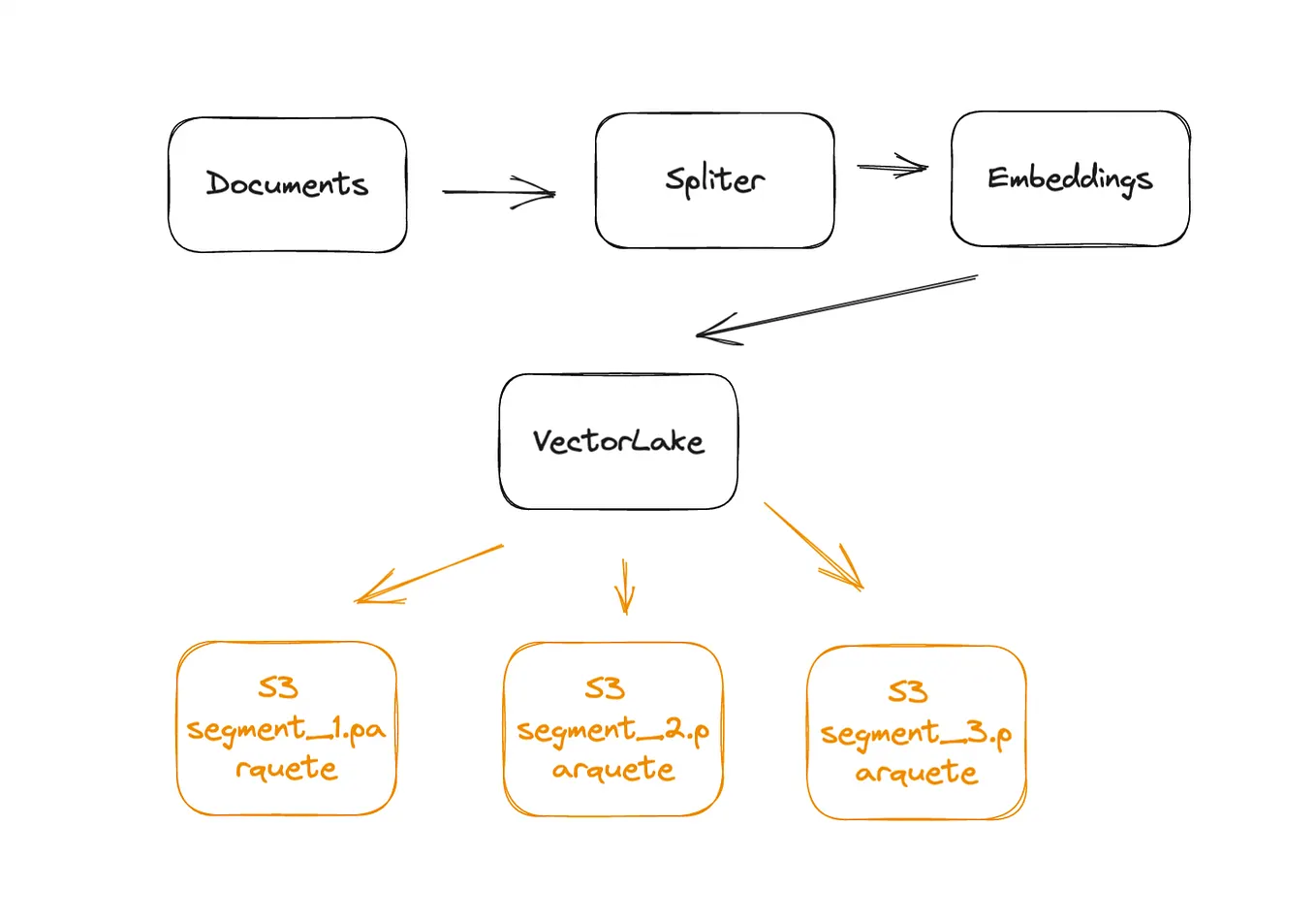 How to setup Token Usage Tracking in LangChain | by Meta Heuristic 🧩 ...