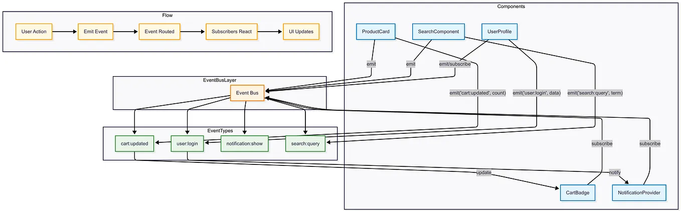 How to Define Custom Classes in Tailwind CSS 4.0: Complete Guide with @theme Directive | by ...