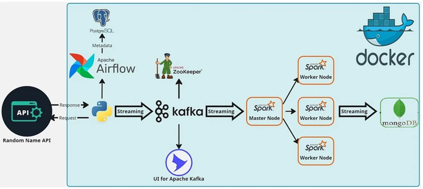 Securing API Endpoints with Authentication and Authorization: A Comprehensive Guide | by Shardul ...