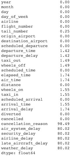 Automatically Wrap Graph Labels in Matplotlib and Seaborn | by Ted ...