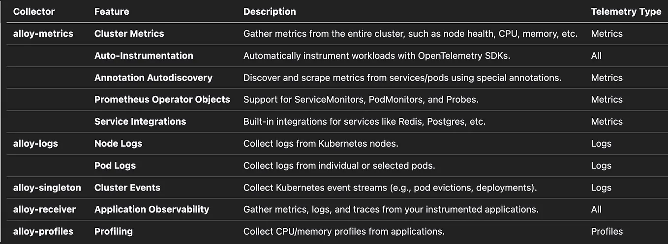 Grafana K8s Monitoring: A Deep Dive into Alloy-Logs | by Varun Subramanian | CodeX | Medium