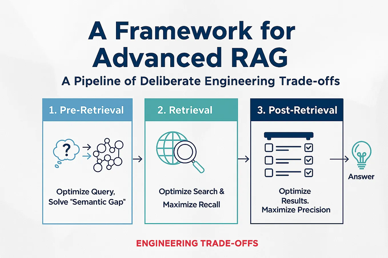 Leveraging RAG (Retrieval-Augmented Generation) for Excel Spreadsheets ...
