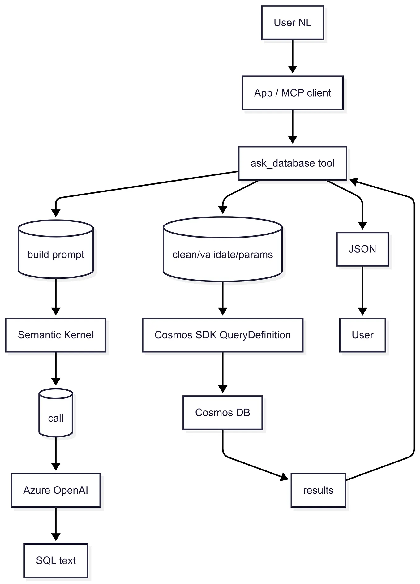 Exploring Semantic Kernel Handoff Orchestration with Multi Agents: Simulating Deployment Issue ...