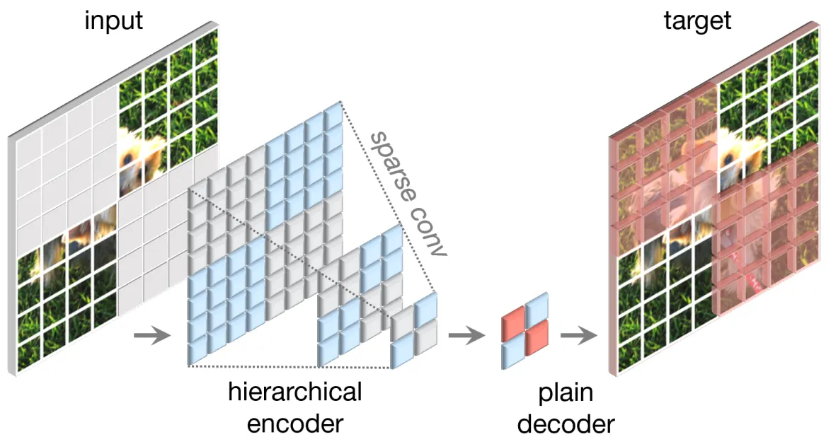 DiffusionDet: Diffusion Model for Object Detection | by Juneta Tao | Medium