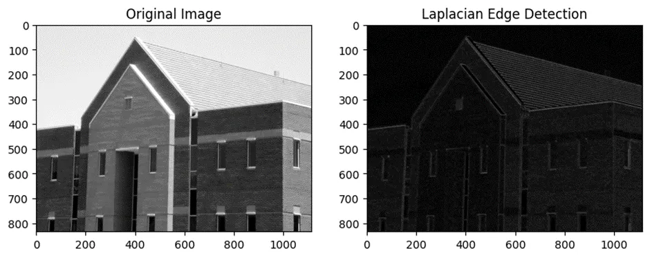 Understanding First Order Derivative Methods in Edge Detection | by Helen K Joy | Medium