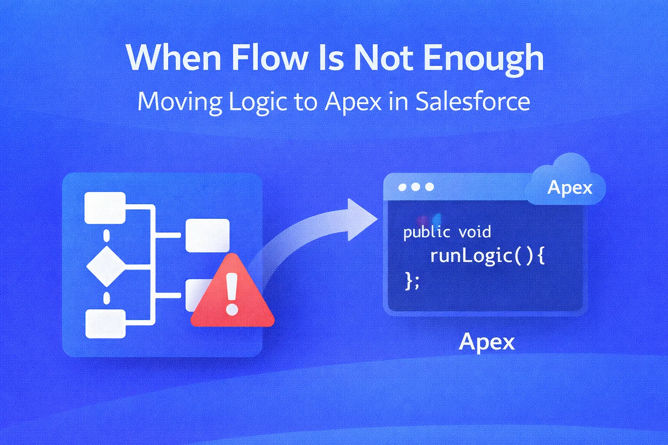 Governor Limits in Salesforce: Simple Explanation with Real Apex Code Examples | by Mr. Akash ...