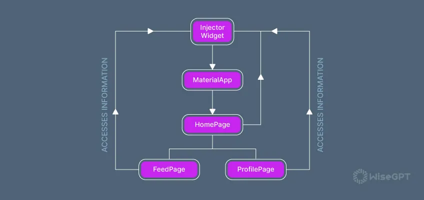 Login/SignUp Page in Flutter. Creating login/signup pages in Flutter ...