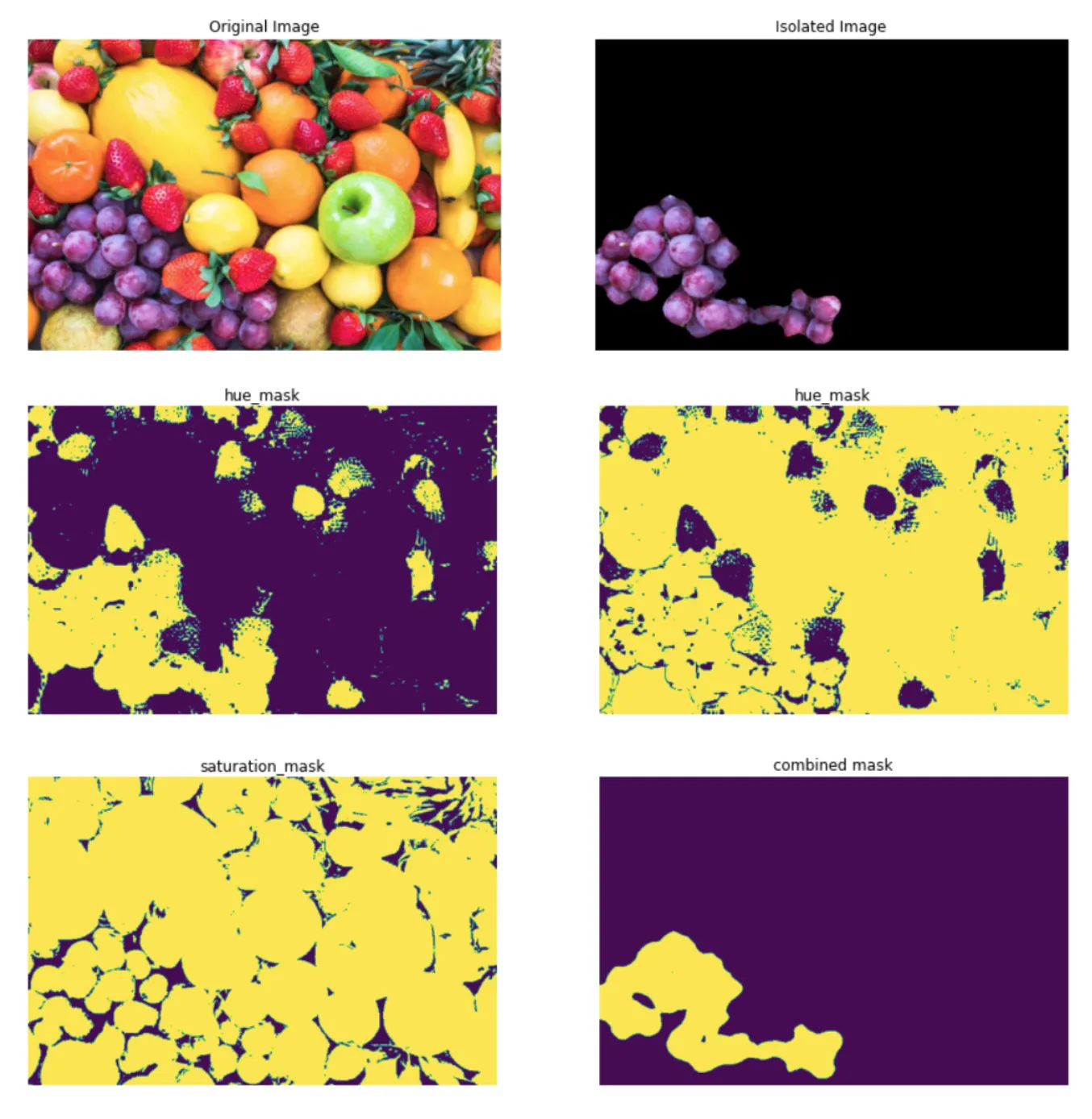Blob-Detection in Image Processing | by Rafael Madrigal | Medium
