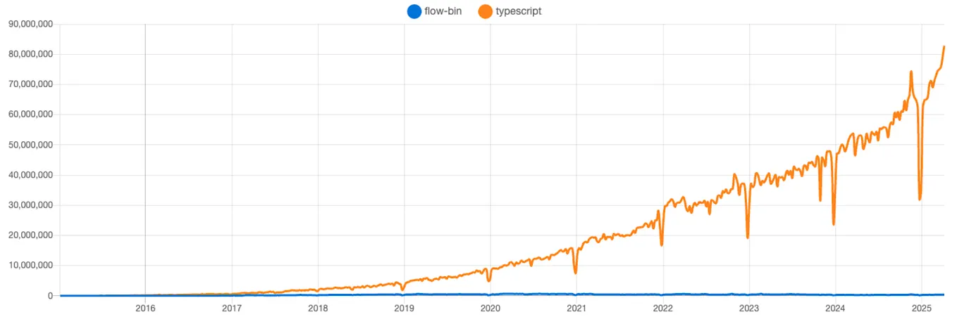The most insightful stories about JavaScript - Medium