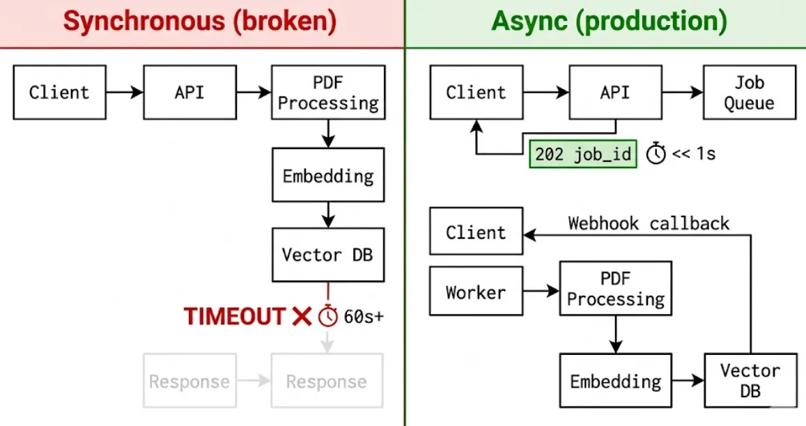 PageIndex in RAG: The Upgrade Your Retrieval Pipeline Desperately Needs ...