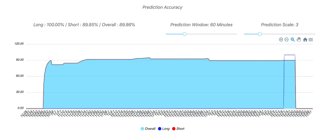 Part 3 — Exploring the Automated Trading App Architecture: A Deep Dive ...
