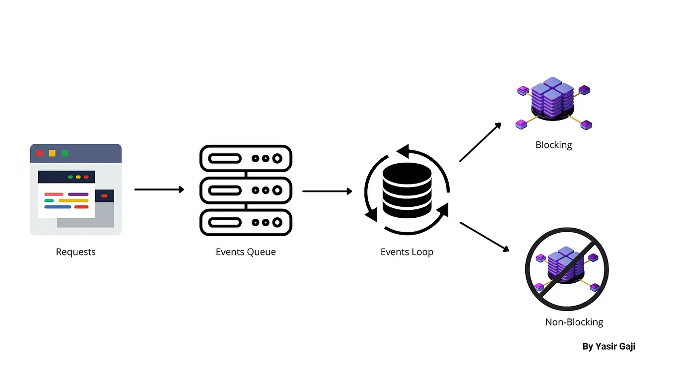 Using EJS (Embedded JavaScript) as a Template Engine in Node.js | by ...
