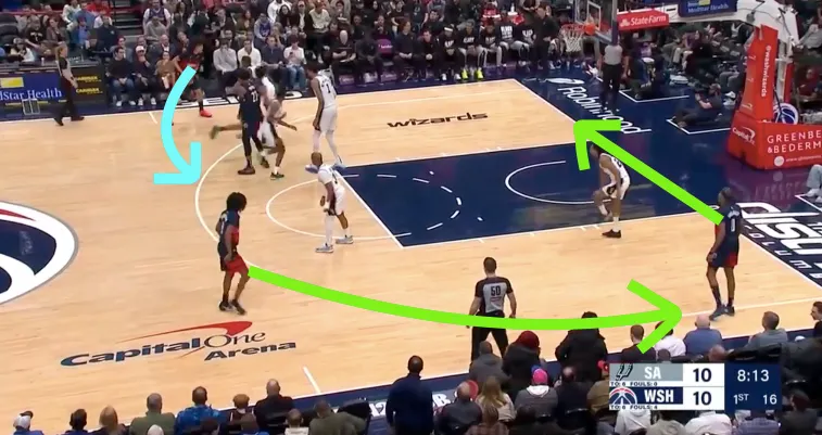 “Gortat Screen”. Term: Gortat Screen | by The Basketball Action ...