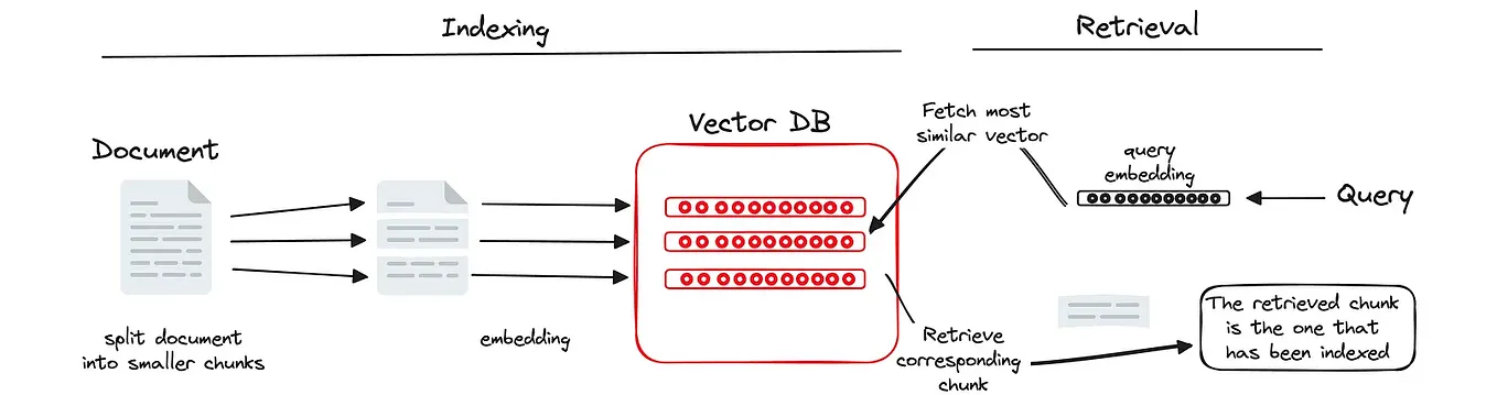 Positional encoding in transformers: a Visual and Intuitive guide | by Gunjas Singh | Medium