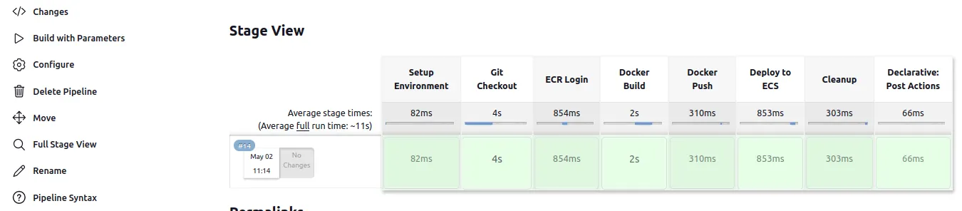 Advanced Jenkins Pipelines for Parallel Testing: Speed Up Your CI/CD ...