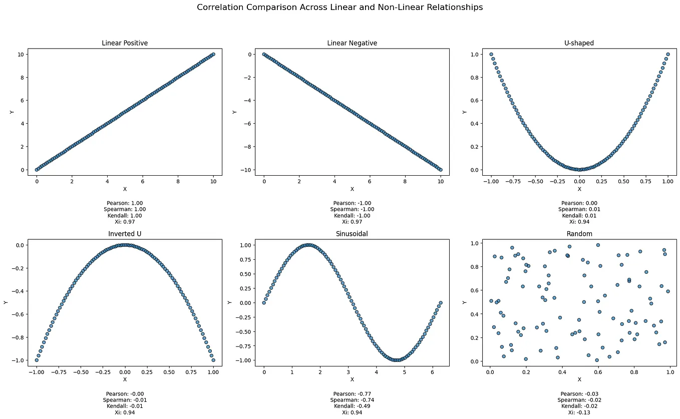 A Comprehensive Guide to Django Views: Understanding Types and Use ...