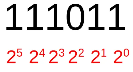 Hexadecimal Notation. Hexadecimal uses digits 0–9 and… | by Rukshani Athapathu | Coder's Corner ...