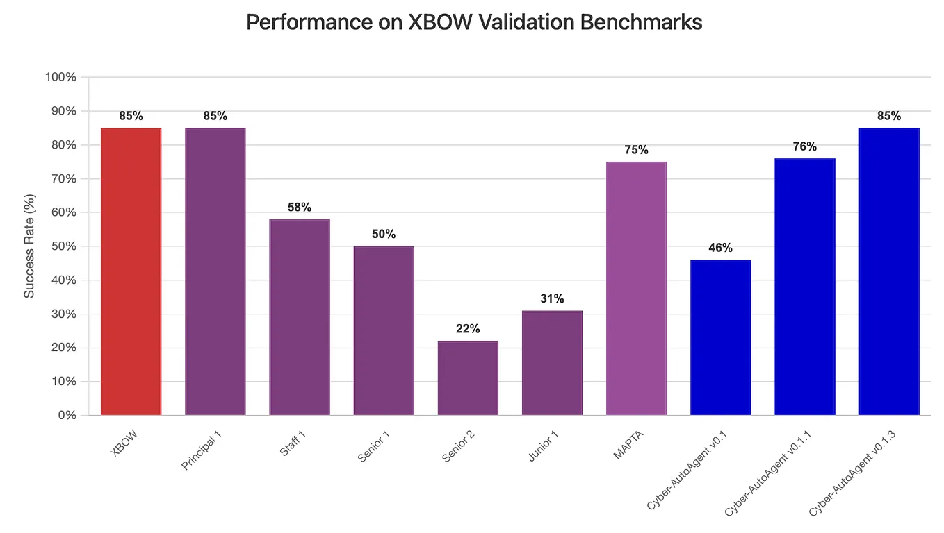 Computer Vision: 2025 Trends & Insights | API4AI | Medium