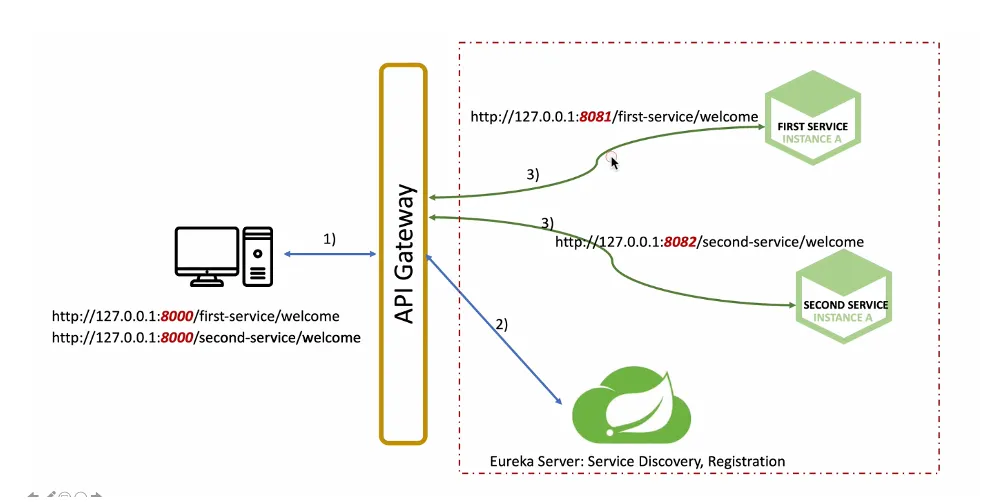Spring Statemachine — Using Spring for Tracking State in Your Application. | by Brian Enochson ...