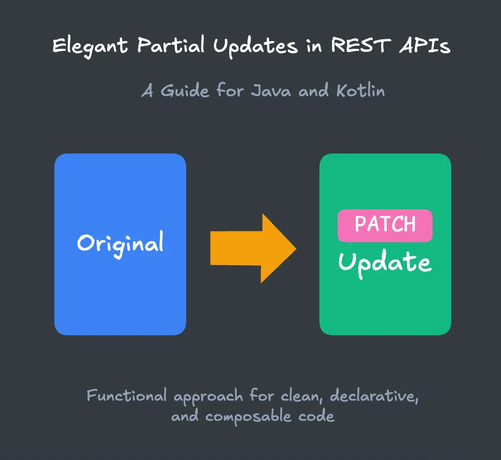Advanced OpenAPI Customization: Type Mappings and Interface Implementation in Spring Boot | by ...
