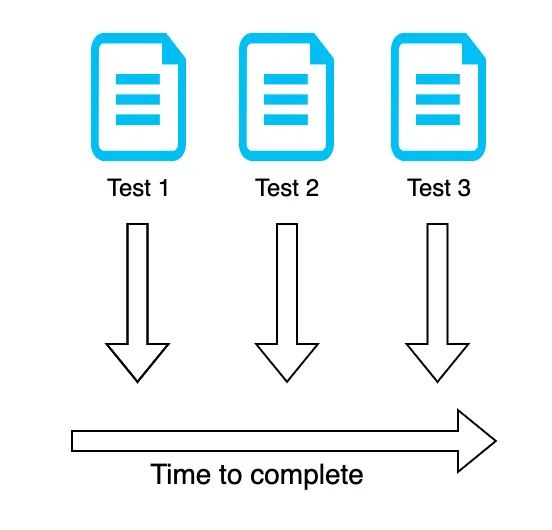 Build Java jar with Gradle and publish to GitHub packages | by Suman ...