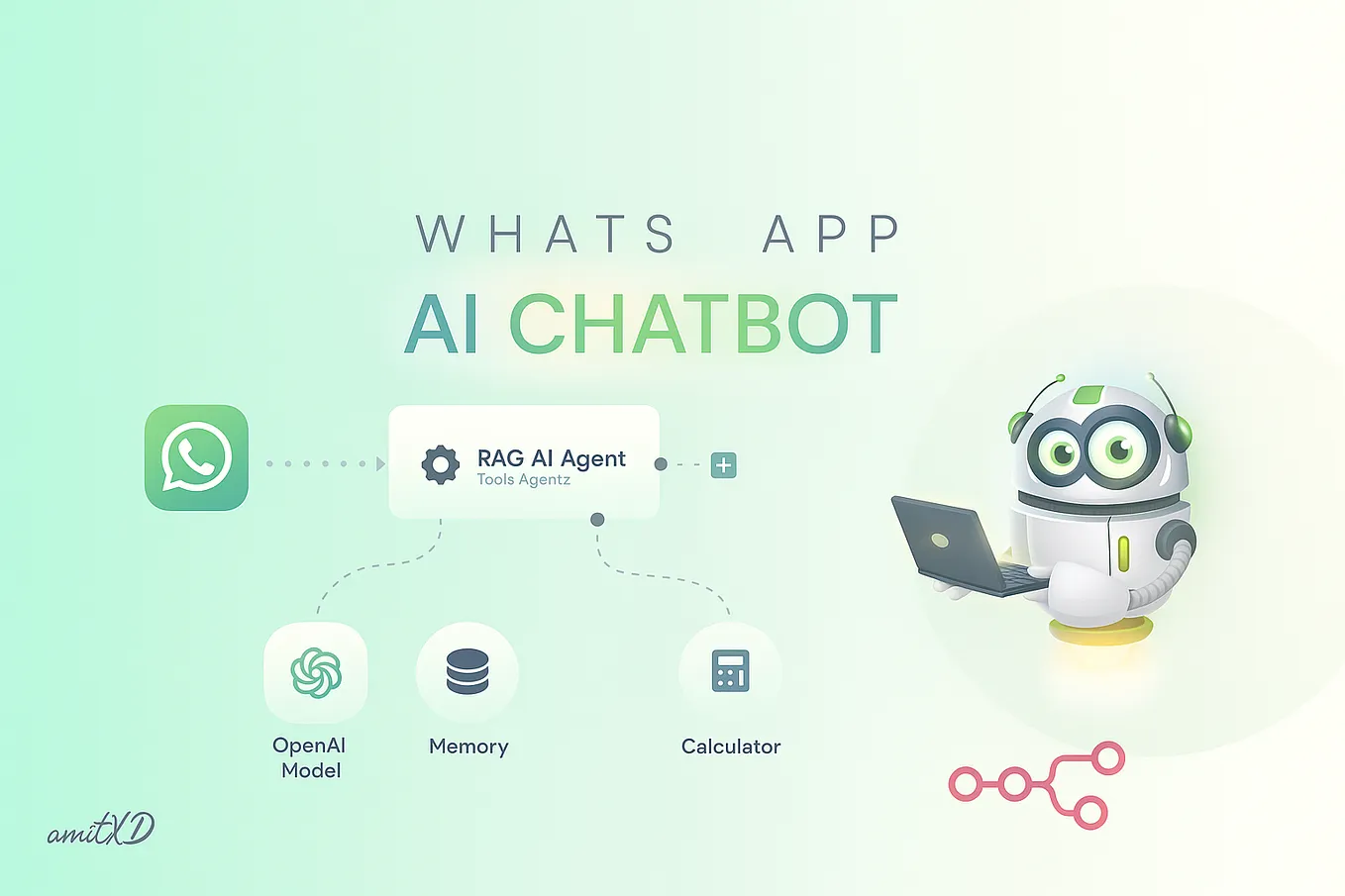 Build Your Local AI: From Zero to a Custom ChatGPT Interface with Ollama & Open WebUI | by Peter ...