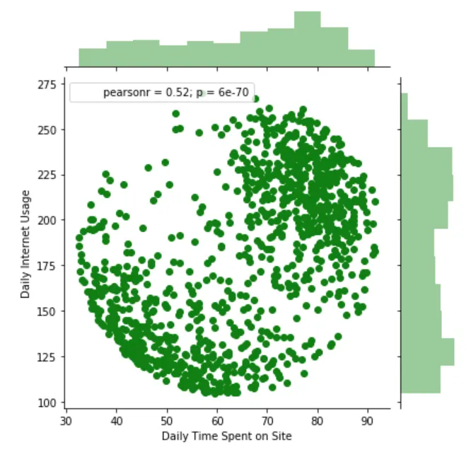 Linear Regression Using Pandas And Numpy — For Beginners In Data Science By Surmayi Analytics