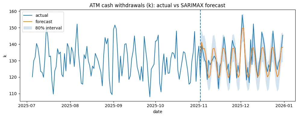 Predicting Flight Delay at Scale. How 31 million flight records reveal ...