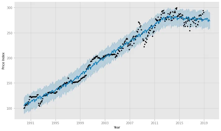 Beginners Guide On Databricks Spark Using Python And Pyspark By Christopher Lewis Analytics