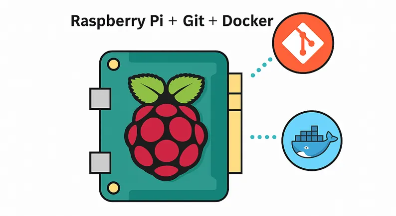 Building A Simulated Iot System Using Esp32 Mqtt And Node Red In Wokwi