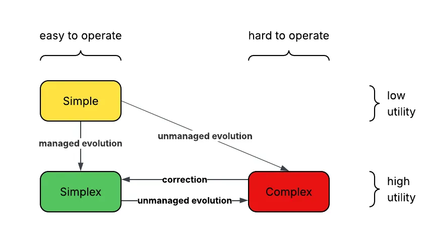 Railway Oriented Programming : A powerful Functional Programming pattern | by Naveen Muguda | Medium