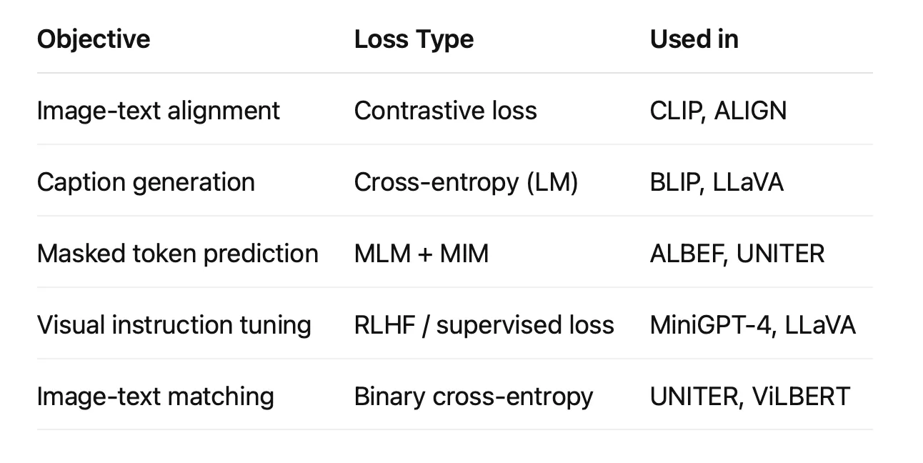 ConvNeXt and Its Competitors: A Deep Technical Review for SOTA Convolution Networks | by Shawn ...
