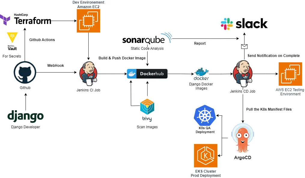 Java Authentication & Authorization: Best Practices with OAuth and JWT | by ...