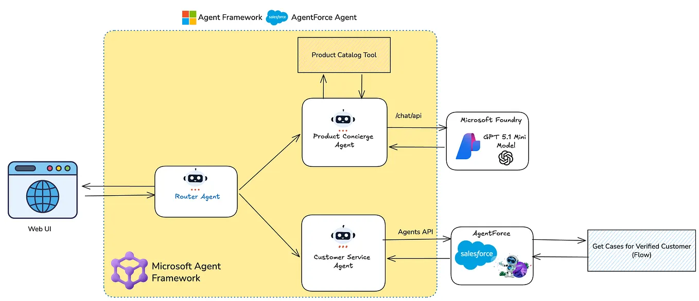 Building AI Agents That Actually Learns using Hindsight Memory ...