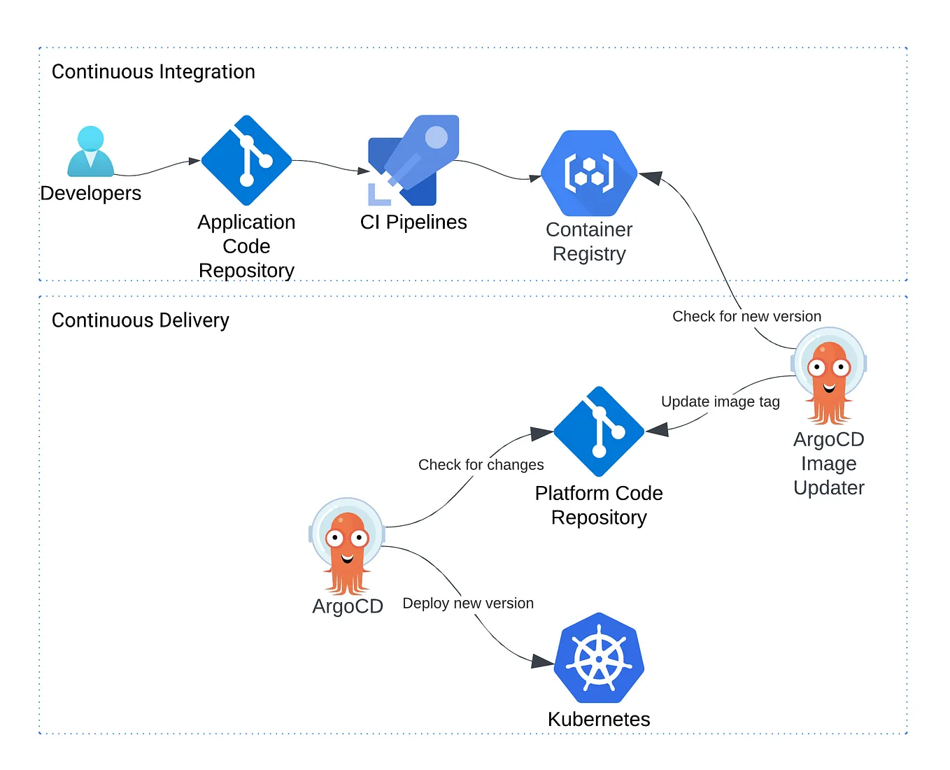 🚀 Deploy PostgreSQL on Kubernetes Using Helm: The Easy Way! 🐳💾 | by ...
